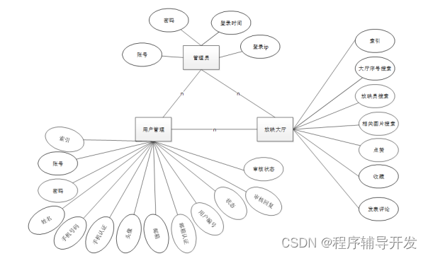 SSM外星人影院管理系统 计算机专业毕业设计源码260000-CSDN博客