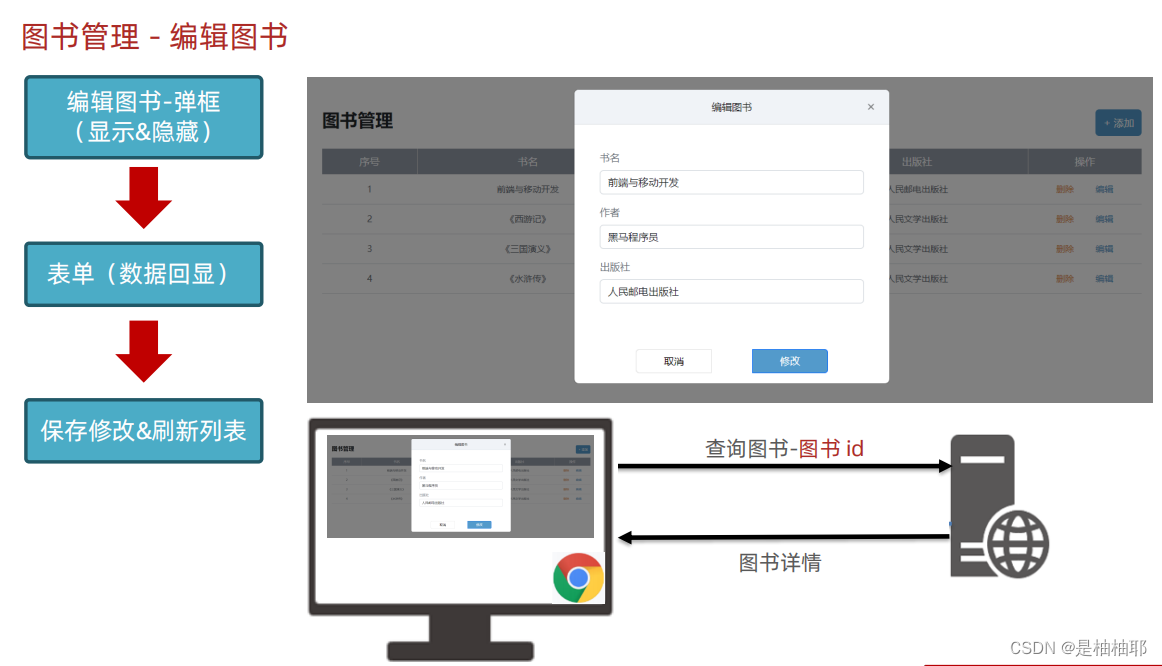 2.AJAX 综合案例 DAY2_const toast = new bootstrap.toast(toastdom);-CSDN博客