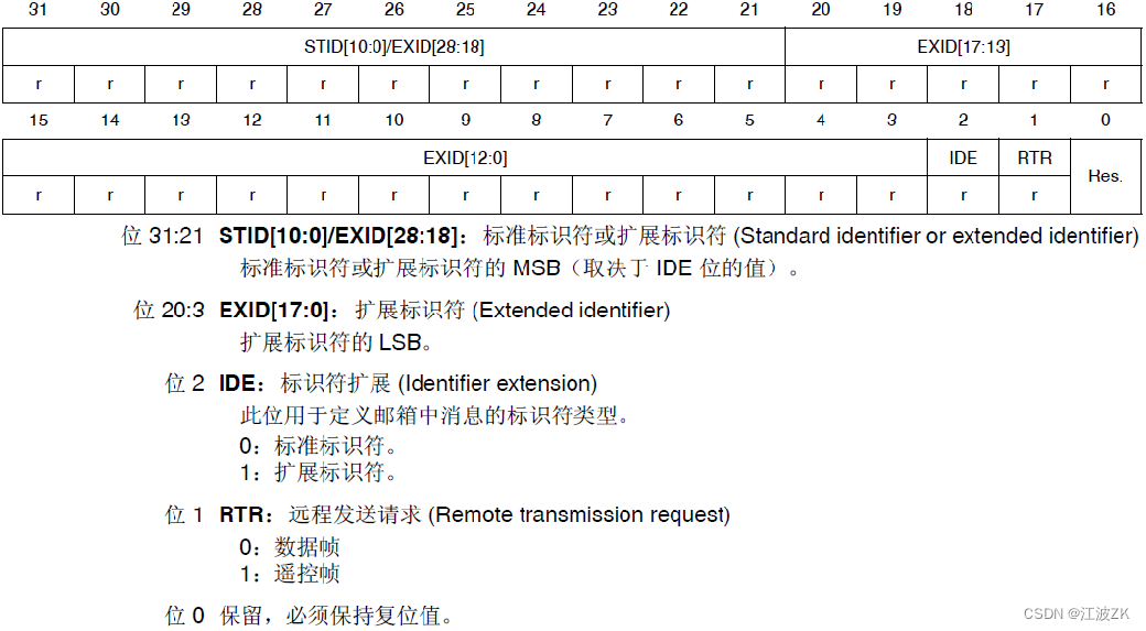 CAN控制器原理与配置_can寄存器配置详解-CSDN博客