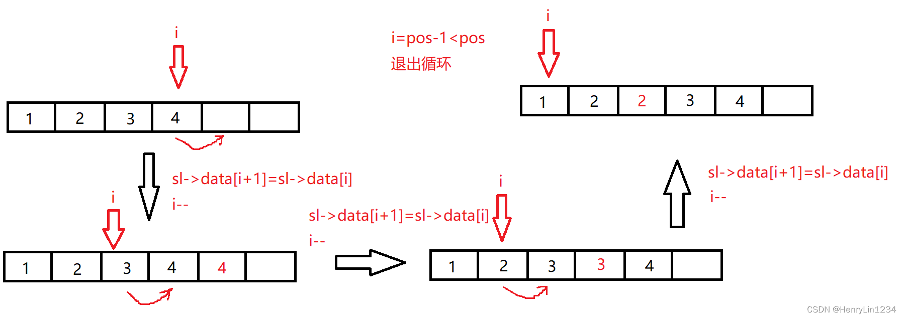 【数据结构】顺序表的基本概念和代码实现（c语言）顺序表c语言代码 Csdn博客