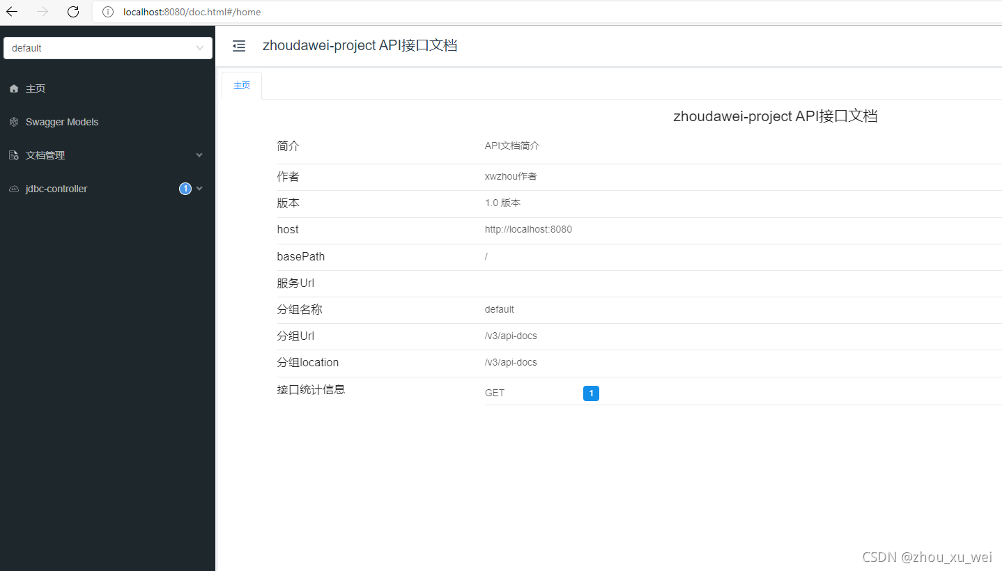 Springboot自定义starter组件 集成swagger3文档 Springboot自定义stater Swagger Csdn博客