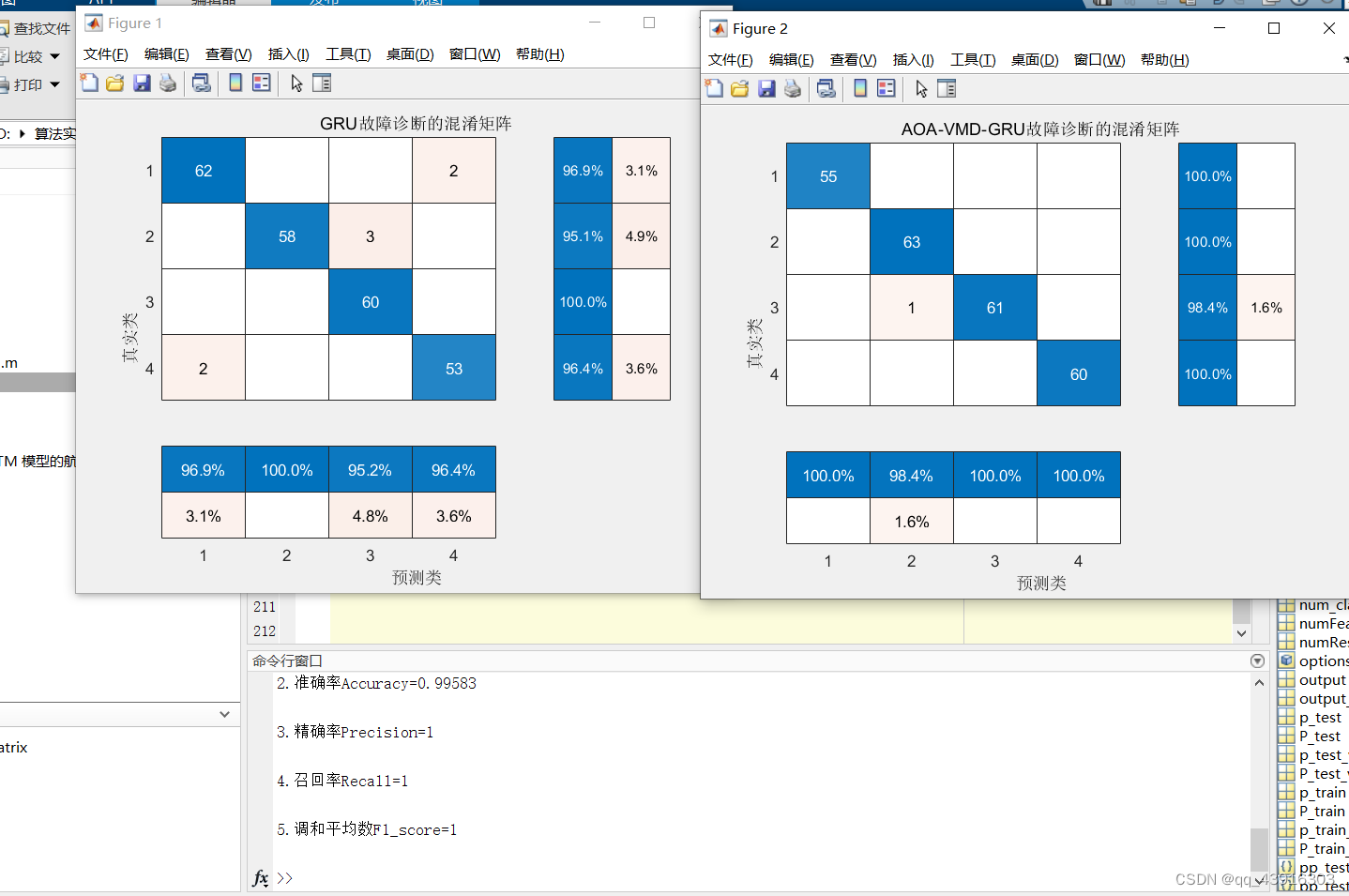 基于阿基米德算法优化变分模态分解的门控循环单元aoa Vmd Gru分类预测,aoa Vmd Gru分类预测。多特征输入单输出的二分类及多分类模型。程序内注释详细,直接替换数据就可以用。程序语 7570