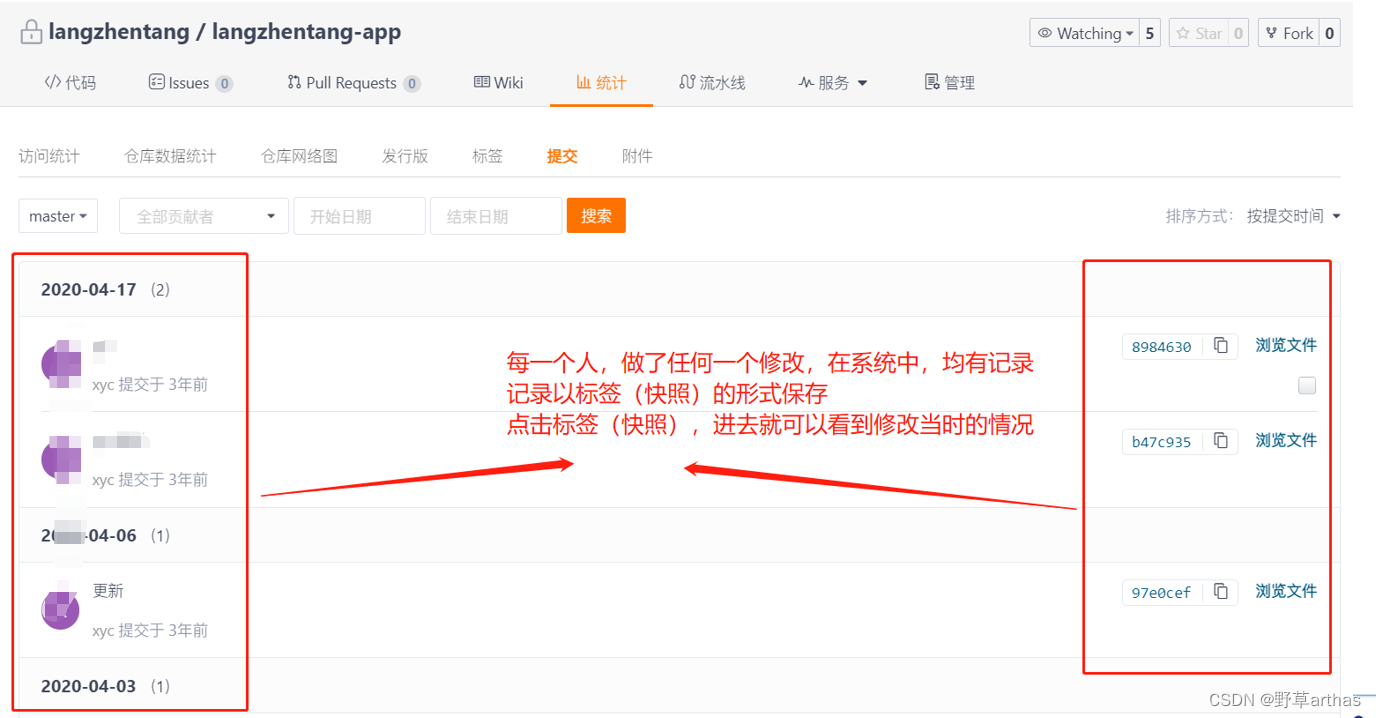 领导为了那点窥私欲和管控欲,放弃git,非要用传统加密软件管理源代码和固件版本加密软件导致git文件出现差异 Csdn博客
