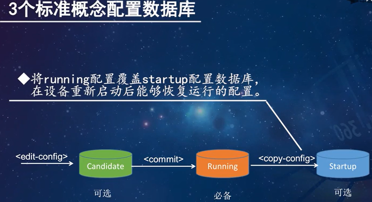 SDN软件定义网络之NetConf协议_sdn与netconf-CSDN博客