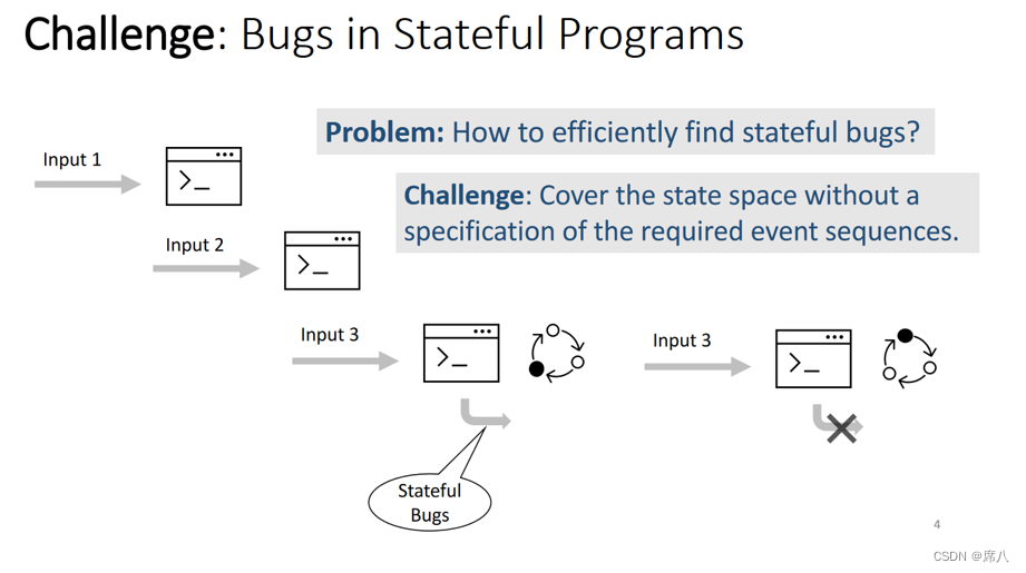 Usenix Security 2022 Stateful Greybox Fuzzing_巴金声-CSDN博客