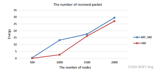 基于矢量的水下路由协议-CSDN博客