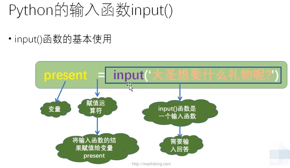 【Python】input()函数的使用：从键盘输入两个整数，并计算其和 （类型转换）_input输入两个值转换格式_追光者♂的博客-CSDN博客