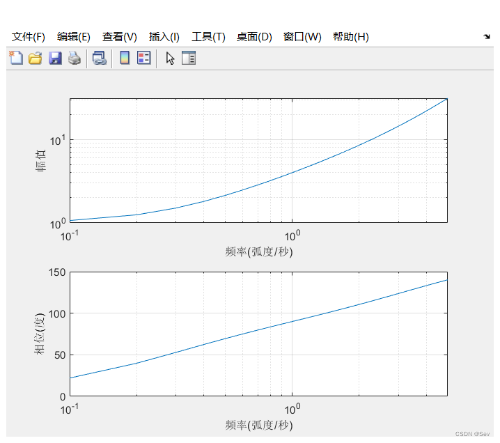 信号系统上机实验四 作系统的零极点图 用roots和zplane函数 9 1节 A C Severus Scarlett Depp的博客 Csdn博客