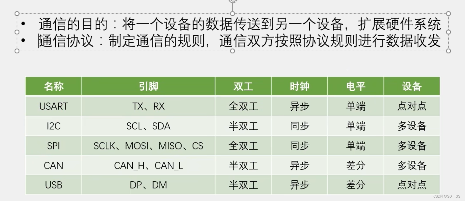 STM32_stm32用sprintf应该加什么启动文件-CSDN博客