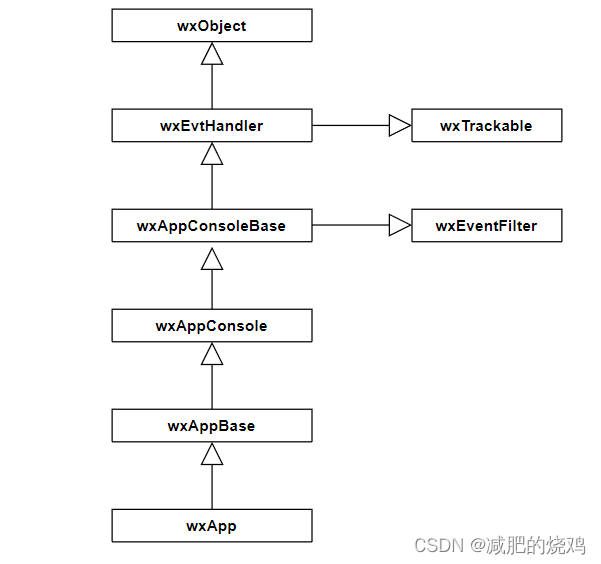 wxWeights Demo学习（四）bombs_wxevthandler-CSDN博客
