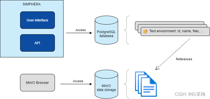 在SIMPHERA云端，如何创建一个基于场景的测试环境（车辆动力学模型）-CSDN博客