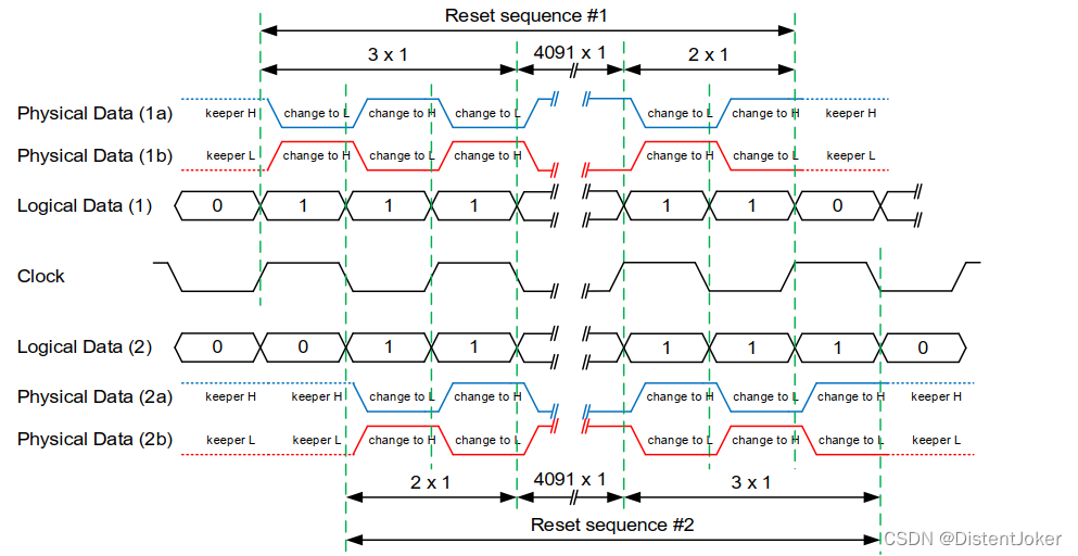 【精选】Mipi SoundWire Spec 学习笔记（欢迎交流，持续更新）_soundwire接口-CSDN博客