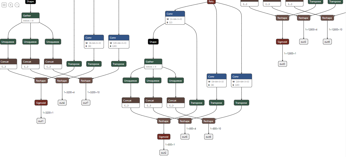 onnx标准 & onnxRuntime加速推理引擎_onnx runtime-CSDN博客