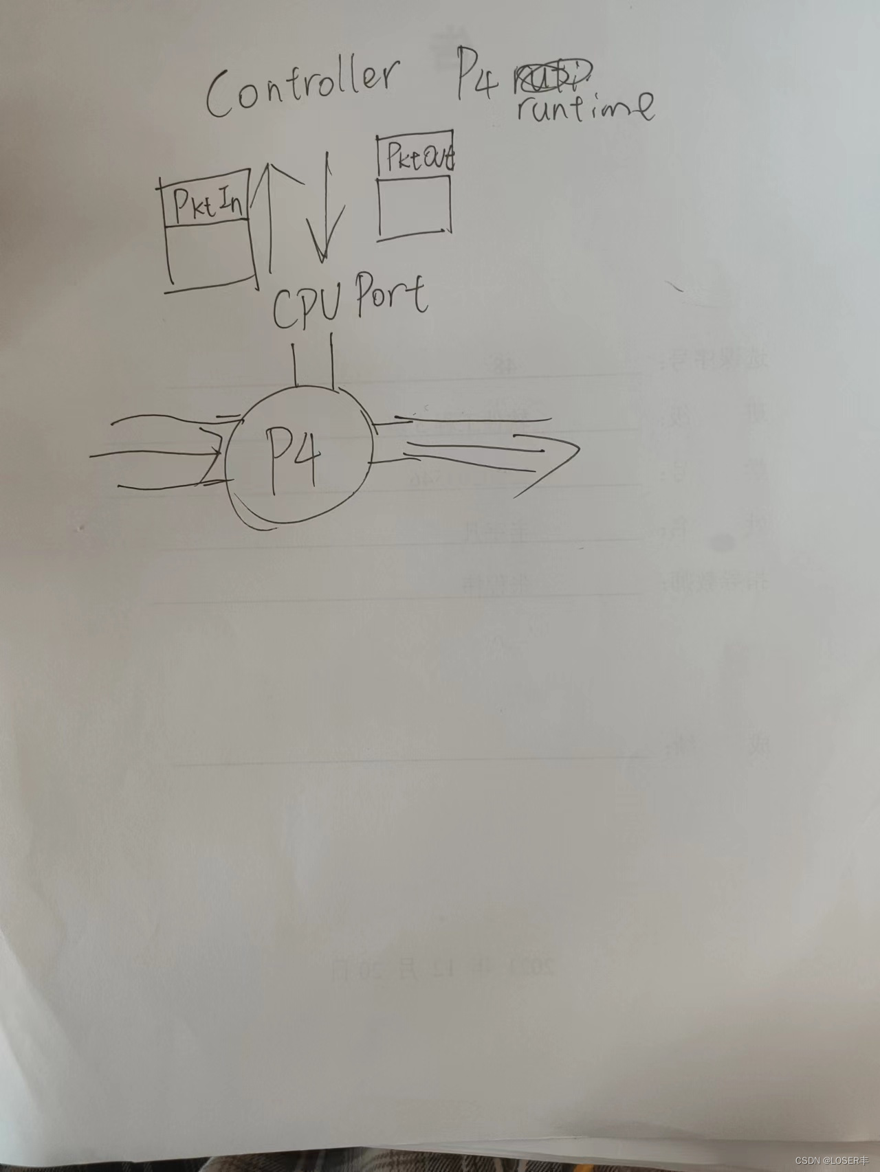P4+ONOS基本知识学习_p4编程和onos介绍-CSDN博客