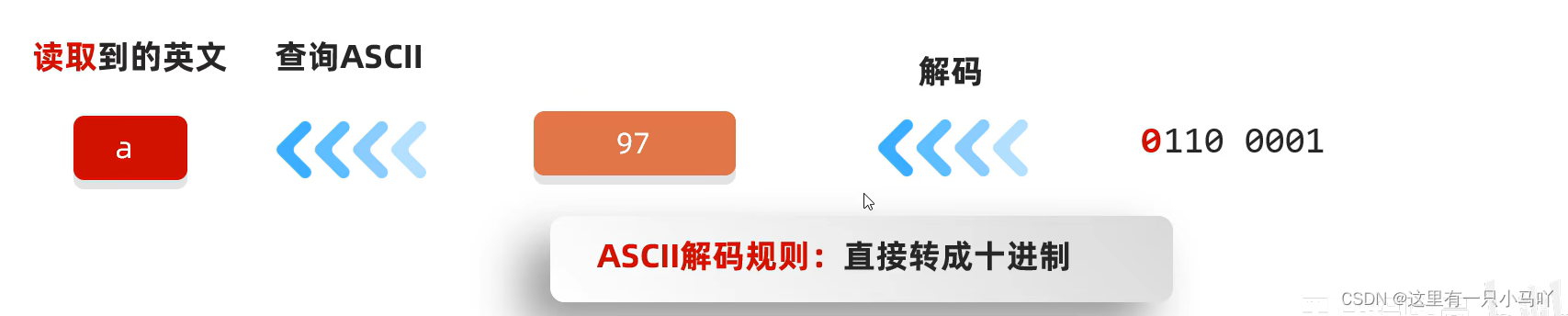 黑马程序员Java零基础视频教程_下部（P52-P134）_黑马程序员 java2023 视频下载 csdn-CSDN博客