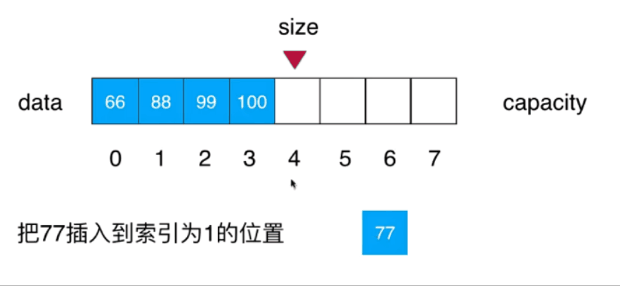 动态数组算法动画演示数组扩容动态演示工具有哪些 Csdn博客 