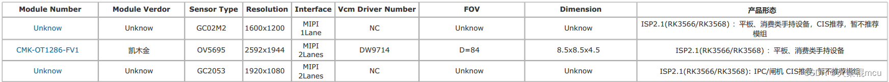 RK3566调试isp_rkaiq-CSDN博客