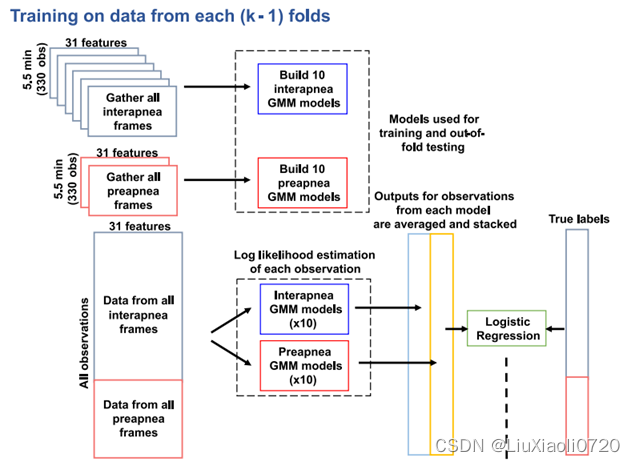 延时相关及其在生物医学中的应用_csdn time-delayed cross-correlation function-CSDN博客