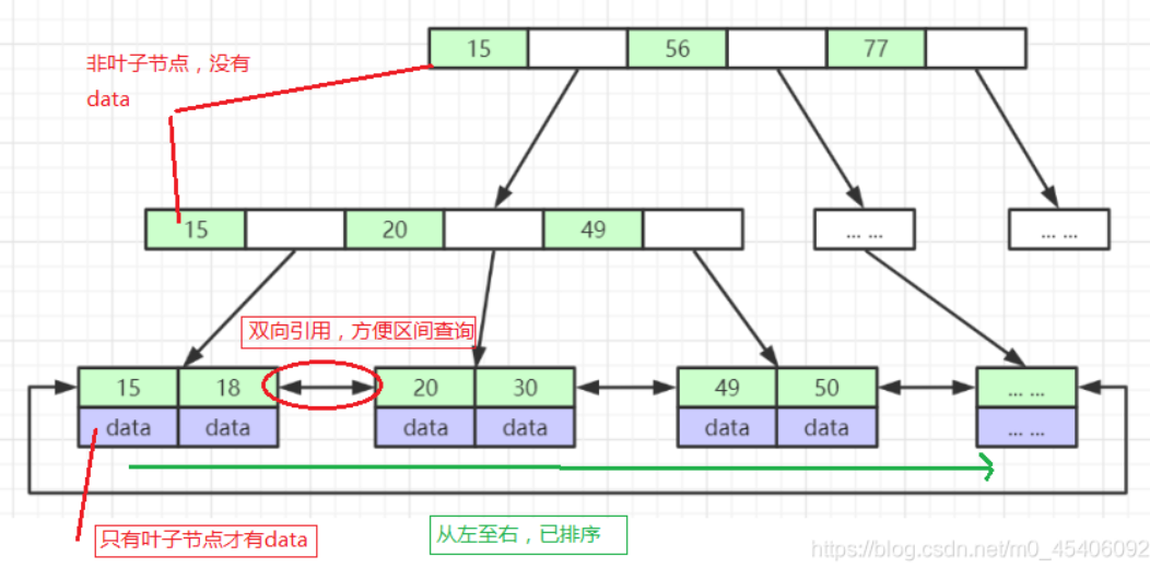 Mysql 技术内幕 读书笔记mysql 技术内幕看不懂 Csdn博客
