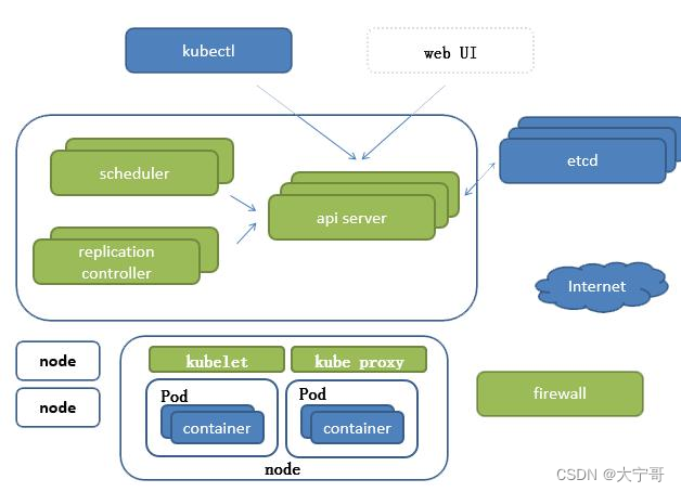 大数据—运维—K8s—pod理论_大数据pod是指什么-CSDN博客