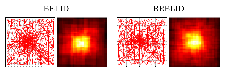 BEBLID Boosted Efficient Binary Local Image Descriptor 论文学习_beblid: boosted efficient binary ...