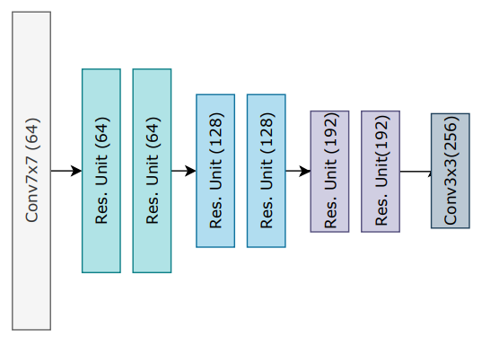 【光流】——RAFT: 稠密的光流场估计(代码浅析)_raft光流-CSDN博客