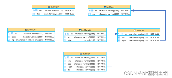 基于Delphi7&openGauss2.0开发社区信息管理系统-设计文档_opengauss开发文档-CSDN博客