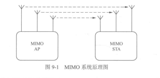 21.IEEE 802.11协议介绍_IEEE 802.11n协议-CSDN博客