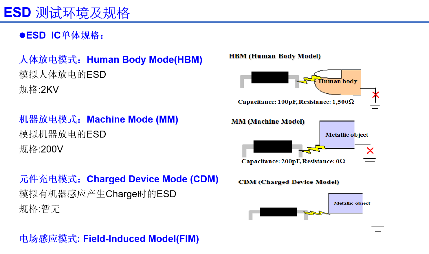 （南京观海微电子）——TFT ESD规格与防护_tft lcd esd-CSDN博客