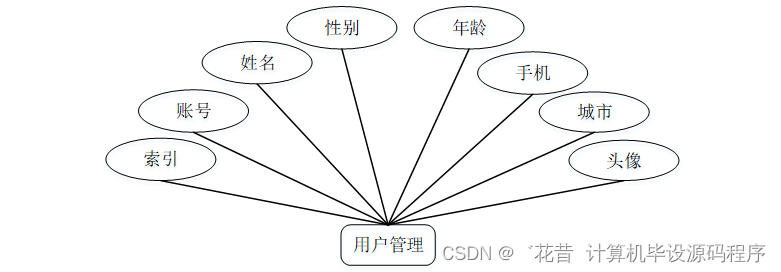 【附源码】java计算机毕业设计安卓基于移动群智感知城市轨道交通激励app(程序lw部署)java 群智感知 Csdn博客
