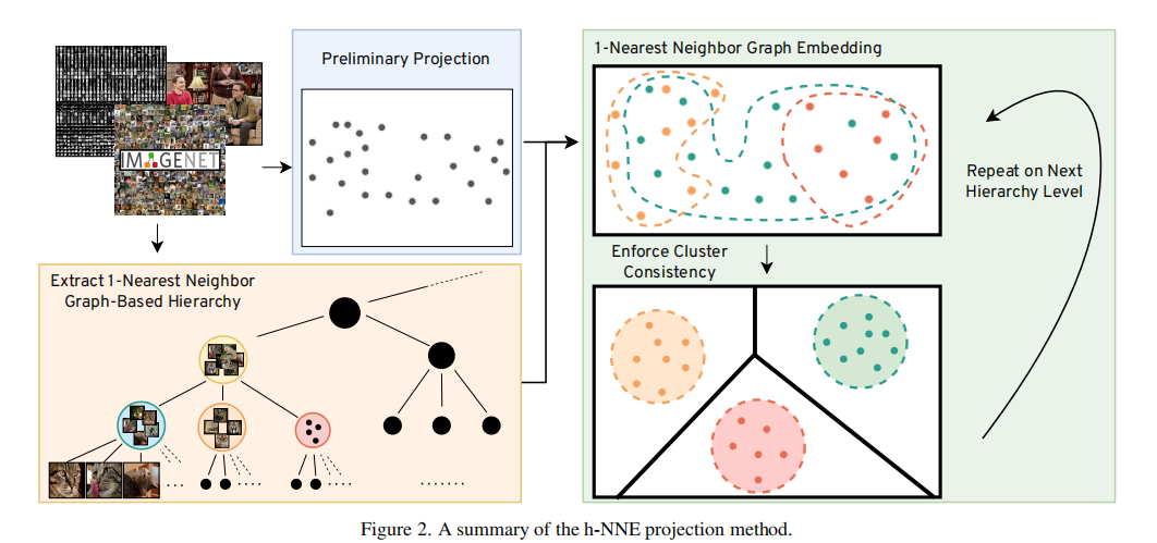 有效降维的分层最近邻图嵌入-CSDN博客
