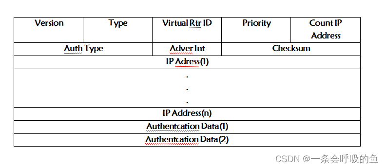 VRRP技术_vrrp mac-CSDN博客