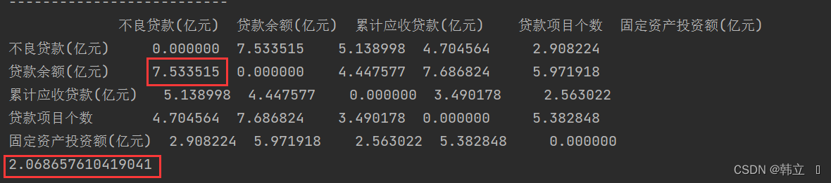 相关系数显著性检验以及python实例python显著性检验代码 Csdn博客