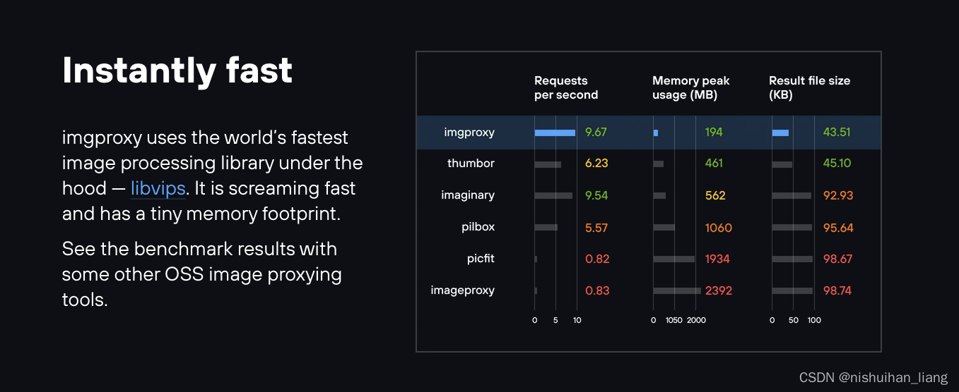 imgpoxy简单入门_imgproxy-CSDN博客