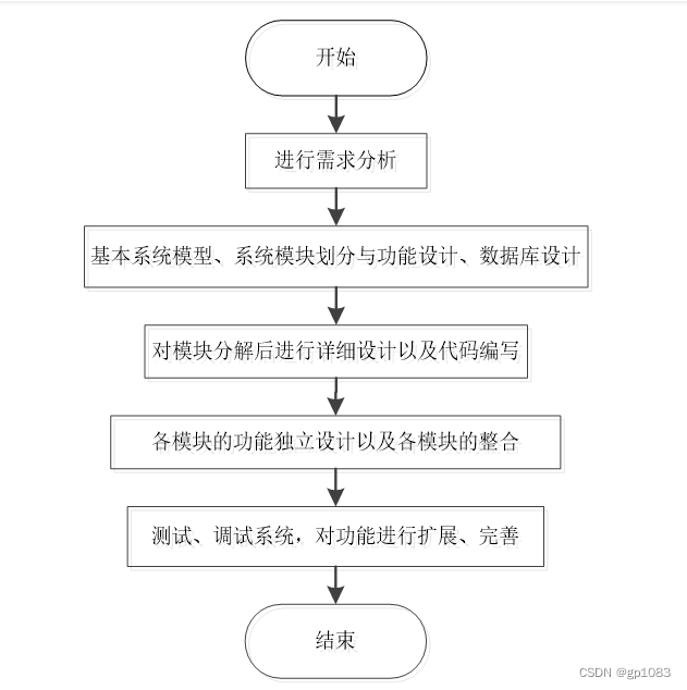 Springboot人民医院体检预约系统1yu38 独有源码 如何选择高质量的计算机毕业设计医院体检预约系统毕业设计 Csdn博客