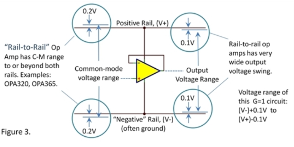 运放的输入输出电压Vcm范围_vcm电压-CSDN博客