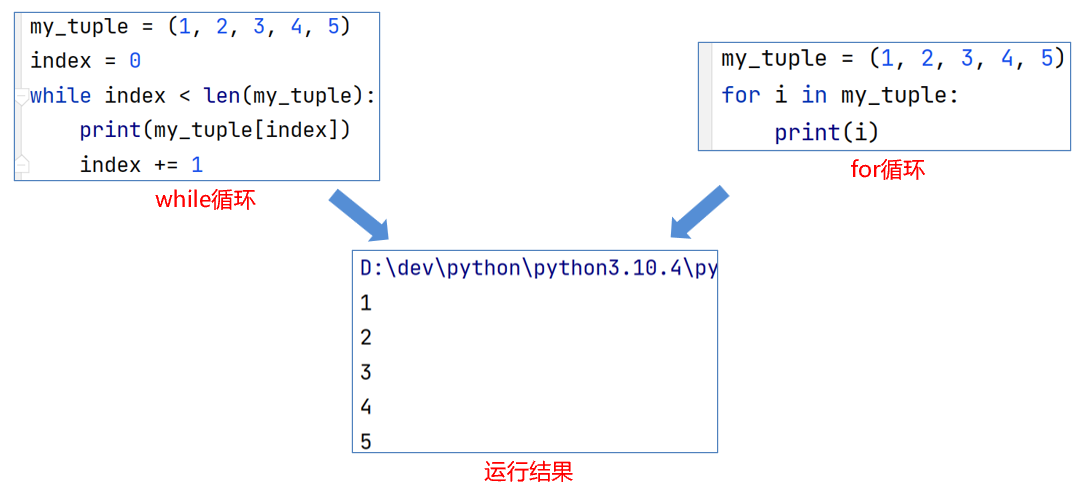 8天python从入门到精通 第六章 Python数据容器 64 数据容器:tuple元组python64 Csdn博客