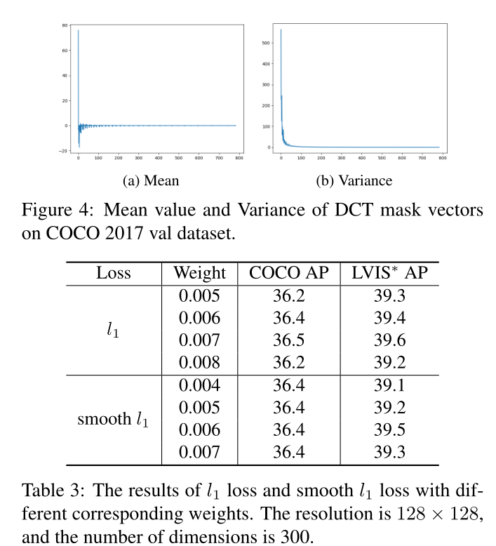 【论文阅读】DCT-Mask: Discrete Cosine Transform Mask Representation for Instance Segmentation_dct mask ...