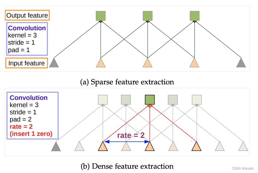 SS-Model【3】：DeepLabv2-CSDN博客