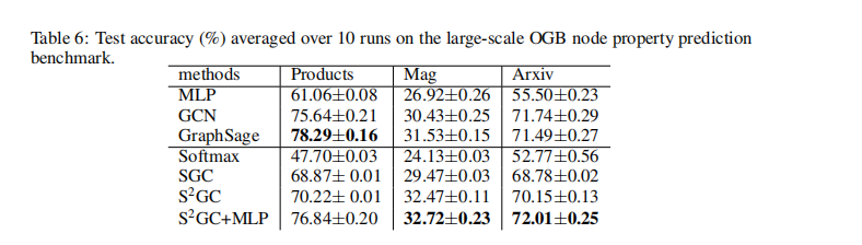 ICLR 21： SSGC SIMPLE SPECTRAL GRAPH CONVOLUTION-CSDN博客