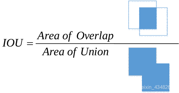 IoU系列损失详解_iou计算公式-CSDN博客