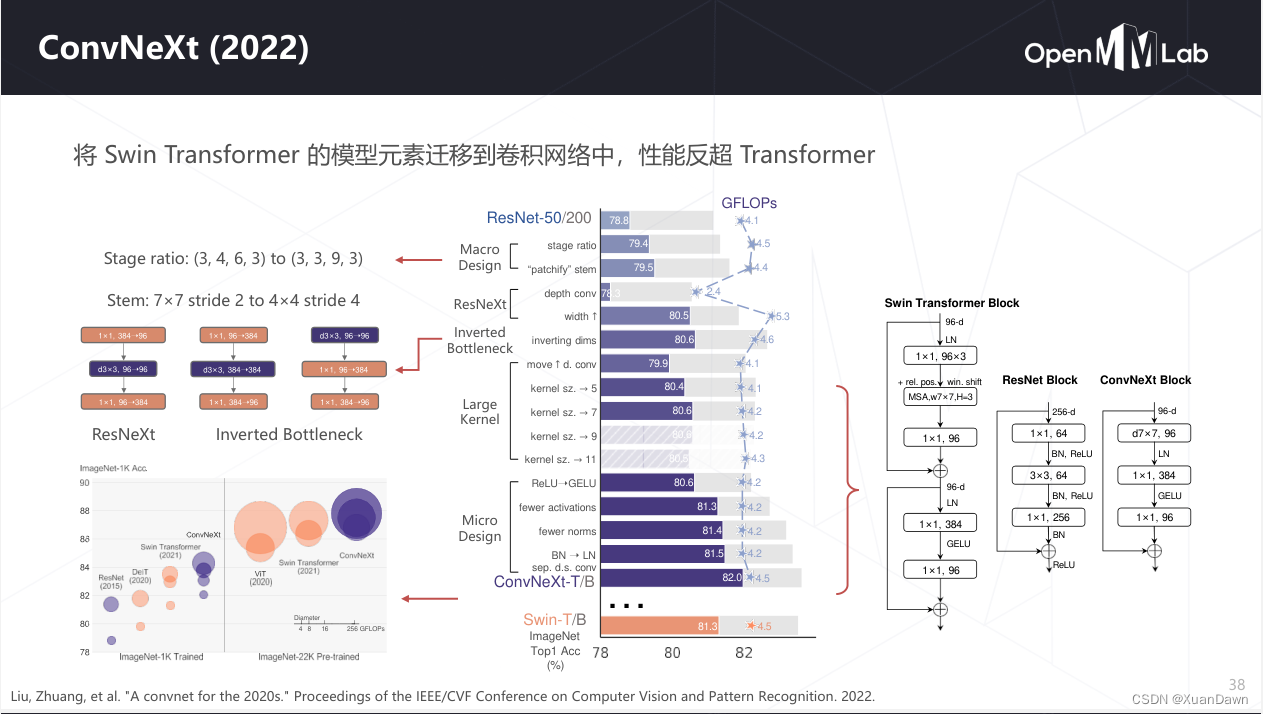Openmmlab Ai实战营打卡笔记——02 图像分类与 Mmclassification Csdn博客