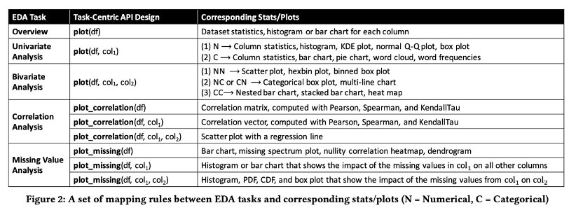SIGMOD论文阅读笔记_metainsight: automatic discovery of structured kno-CSDN博客