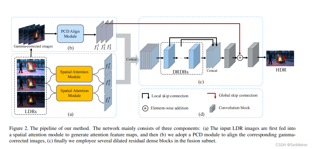 论文解读：AHDR&ADNet_attention-guided network for ghost-free high dynam-CSDN博客