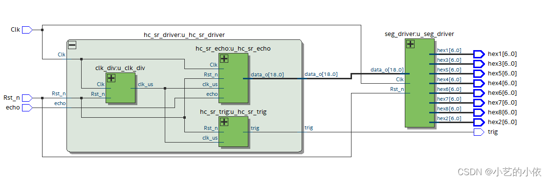 FPGA基于DE2-115 开发板板和HC_SR04驱动的超声波测距_de2-115开发板使用的fpga器件型号是-CSDN博客