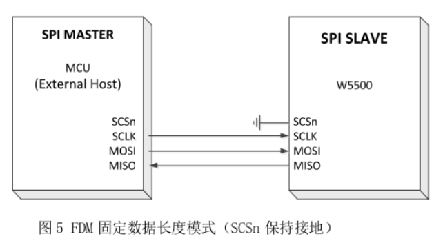 W5500 使用总结_w5500 close很慢-CSDN博客