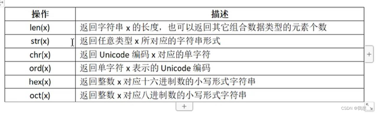 第3章 基本数据类型浮点数与其他类型的数据使用算术运算符运算在结果 Csdn博客