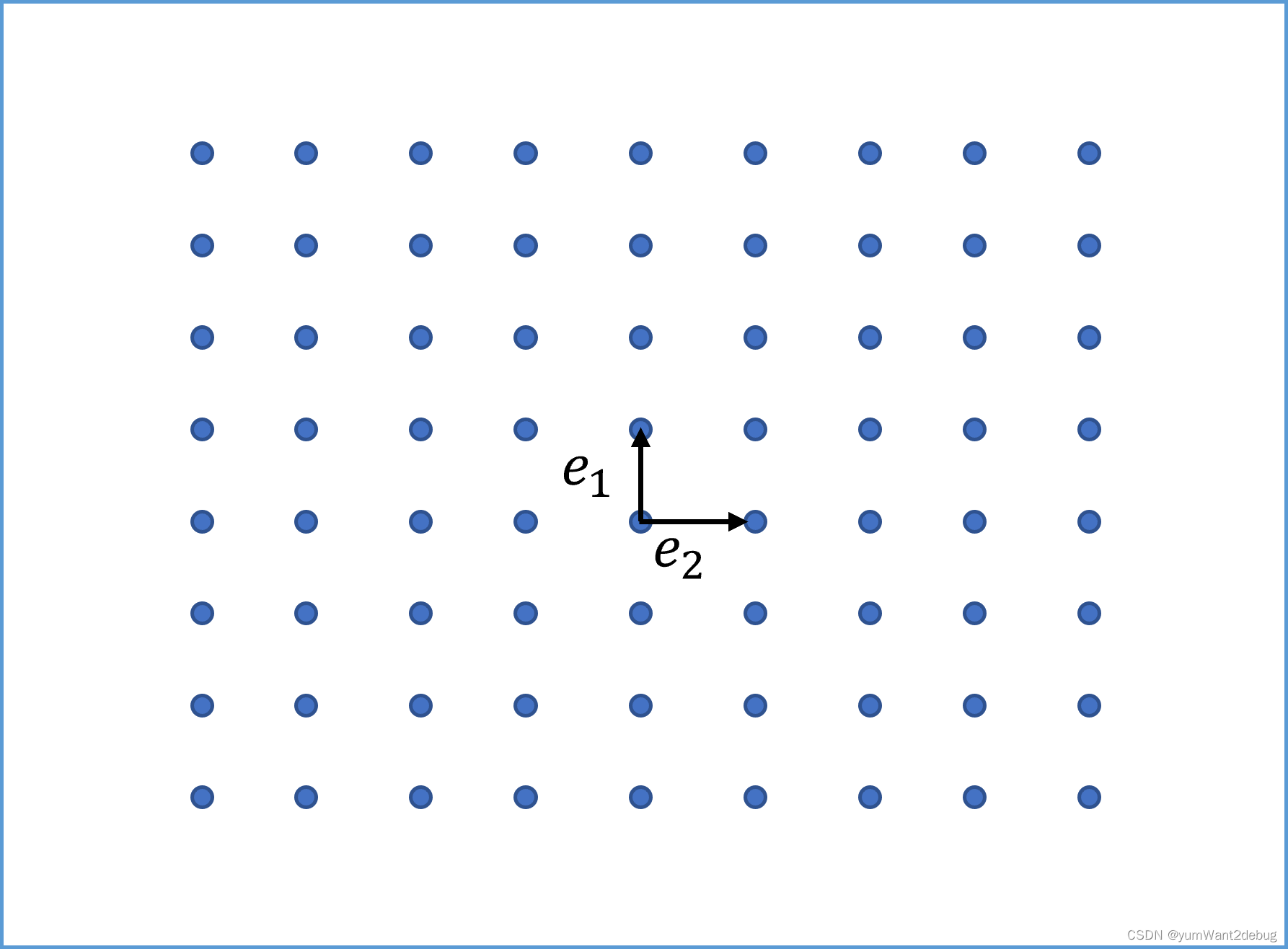 格密码学Efficient Lattice (H)IBE In The Stand Model学习_efficient lattice ibe in standard model-CSDN博客