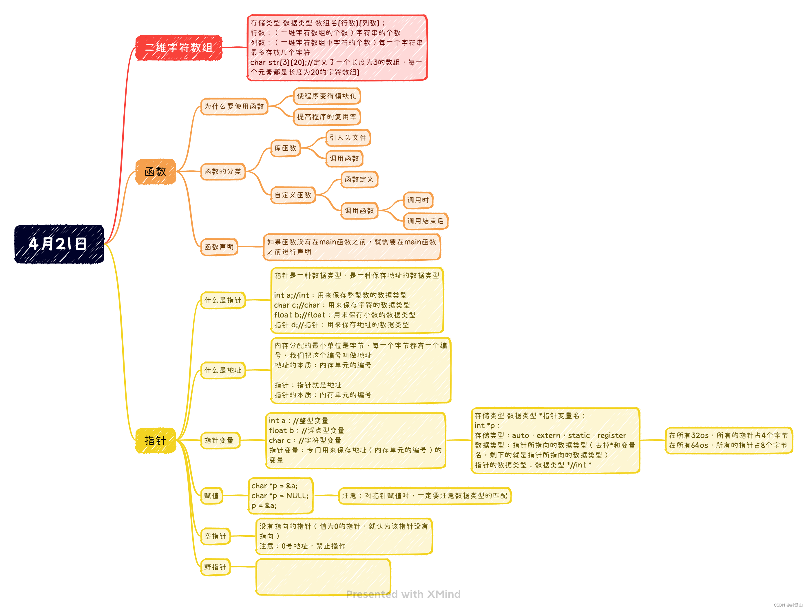 C语言基础 Csdn博客 