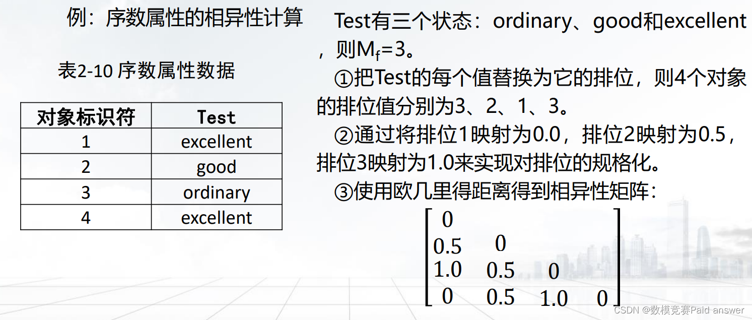 使用python编程数学建模 数据模块理论数据相似性常用基础指标课程3binary Nominal Or Ordinal Csdn博客